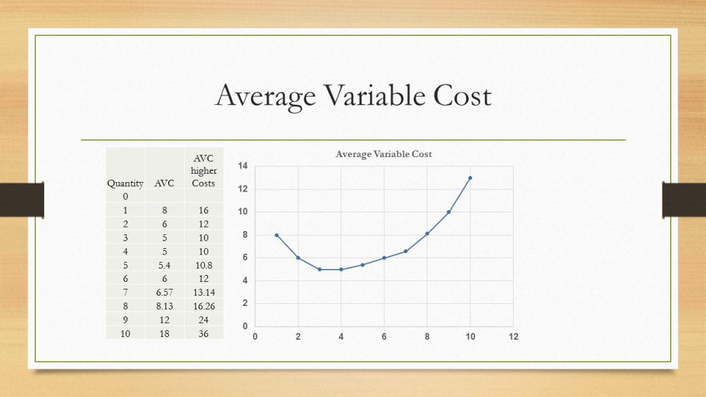 Lesson 2 – Average Costs | Jose Esteban