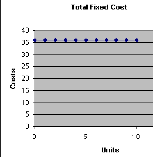 Clone Page Test | Jose Esteban